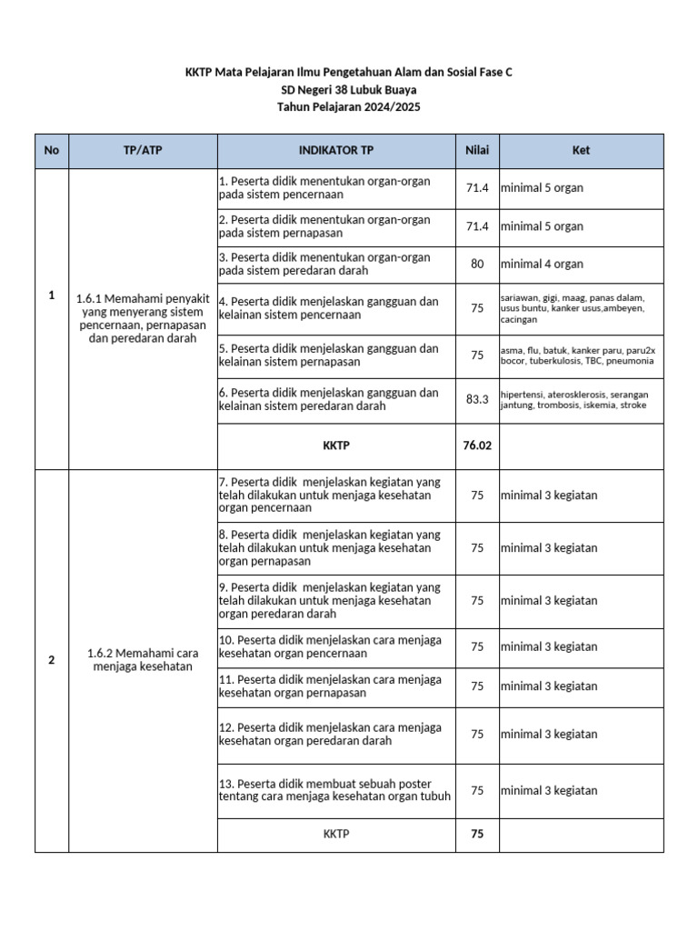 KKTP IPAS Kls 6 | PDF