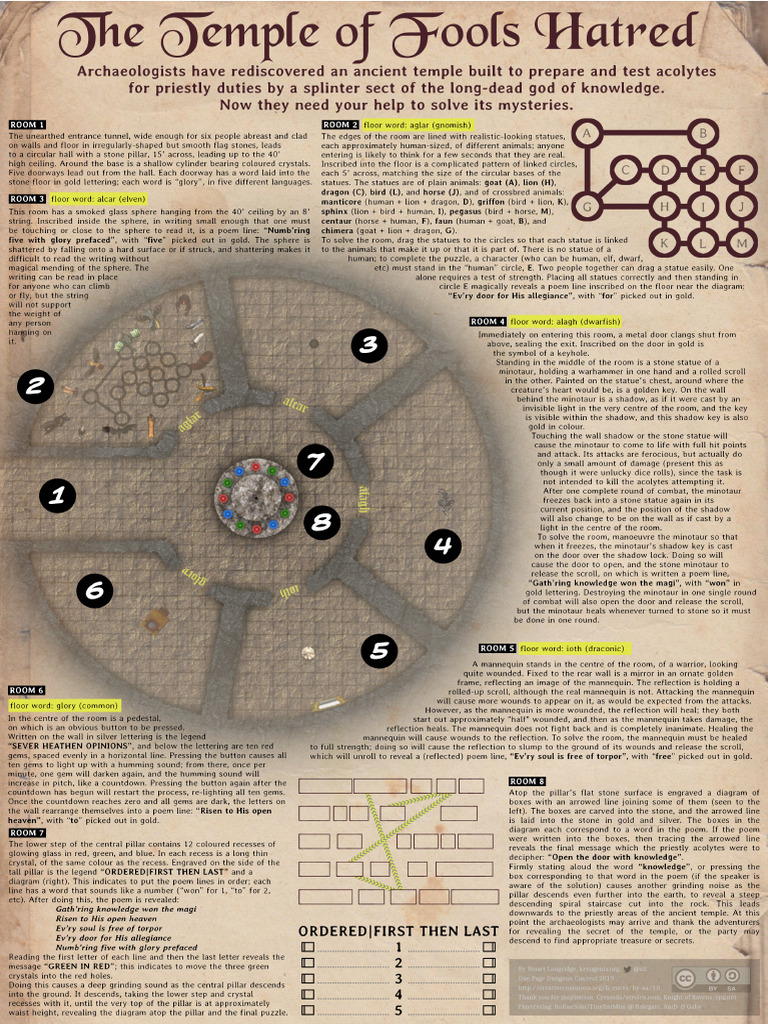 E06 - Stuart Langridge - The Temple of Fools Hatred - V2 | PDF