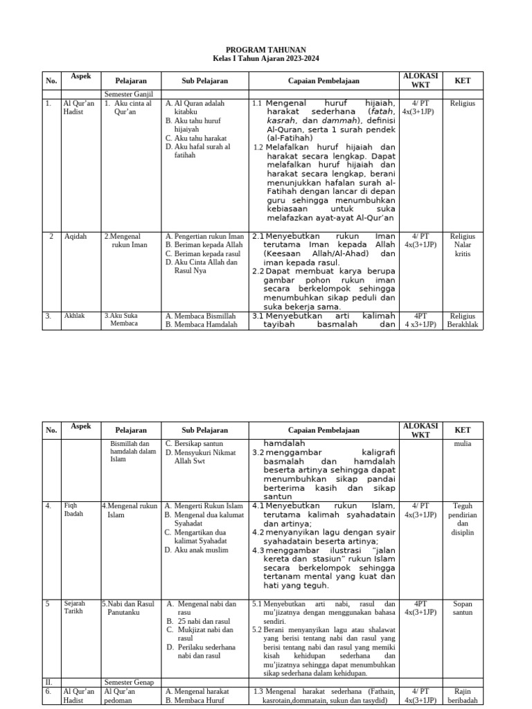 Program Tahunan Pai Kelas 1 | PDF