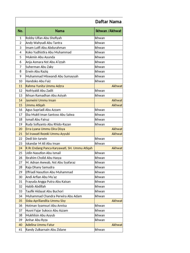 Daftar Nama Anggota Sudah Terdata Di Data Base KIF | PDF