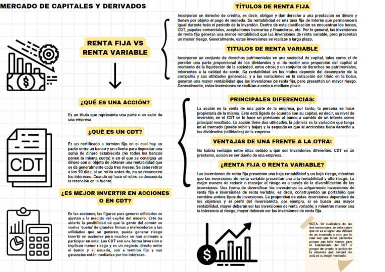 Renta Fija Vs Renta Variable, Mapa Conceptual. | PDF