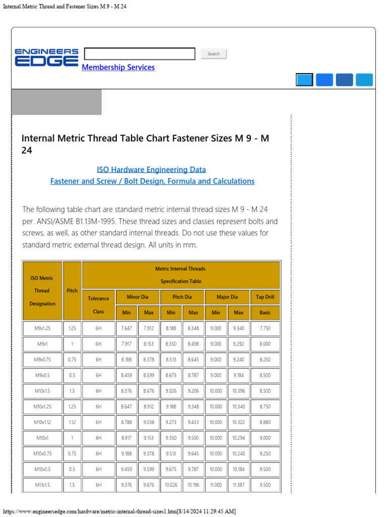 Internal Metric Thread Sizes m9-m24 | PDF | Screw | Mechanical Engineering