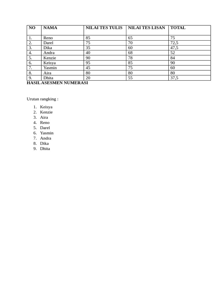 Hasil Asesmen Literasi Numerasi 2024 | PDF