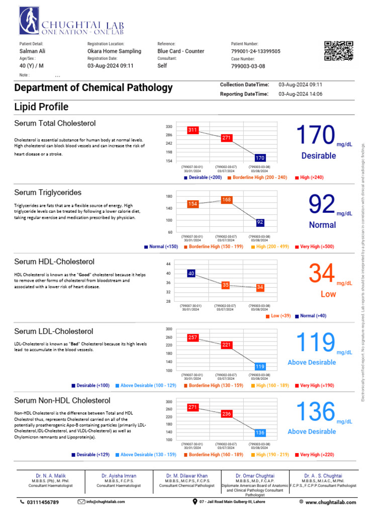 Lipid Profile Report for Salman Ali | PDF | Low Density Lipoprotein ...