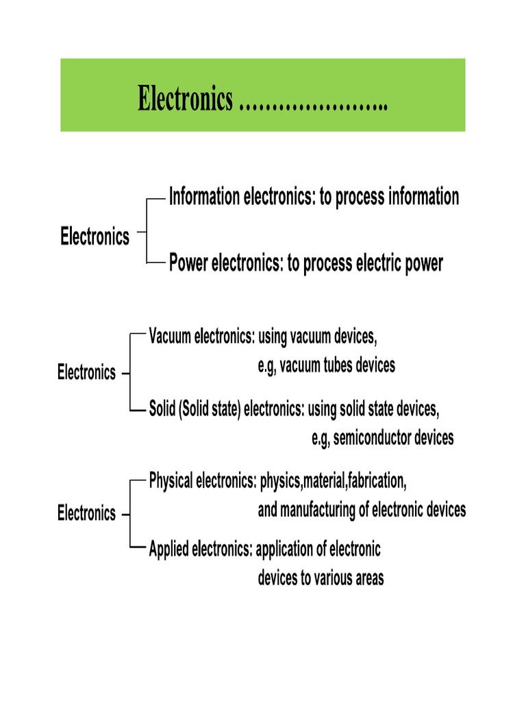 1-Introduction To Power Electronics-03!01!2024 | PDF