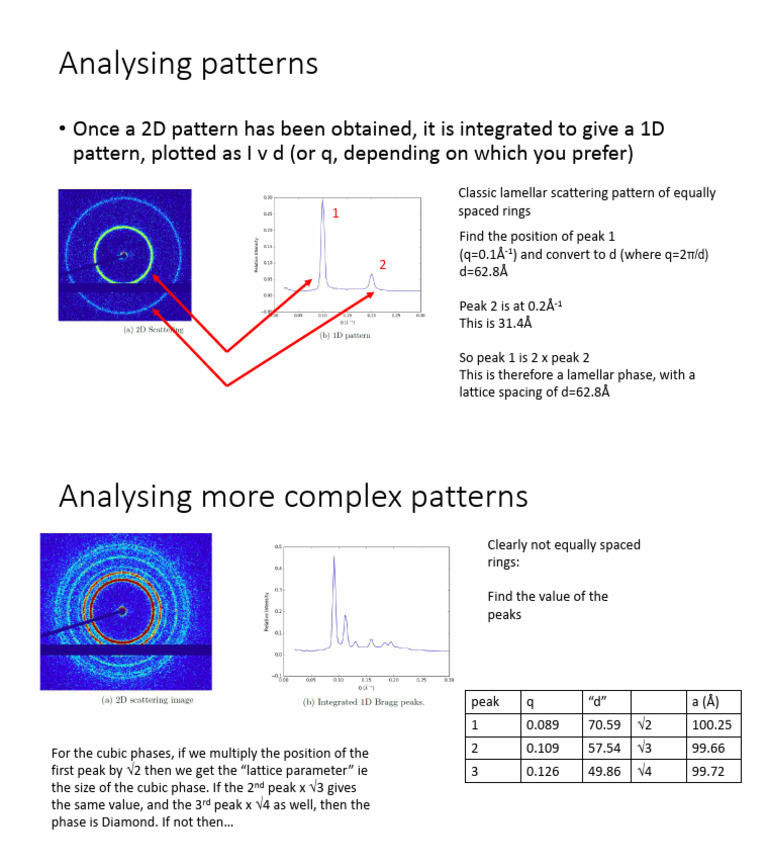 Analysing Patterns AS 2017 | PDF | Teaching Methods & Materials