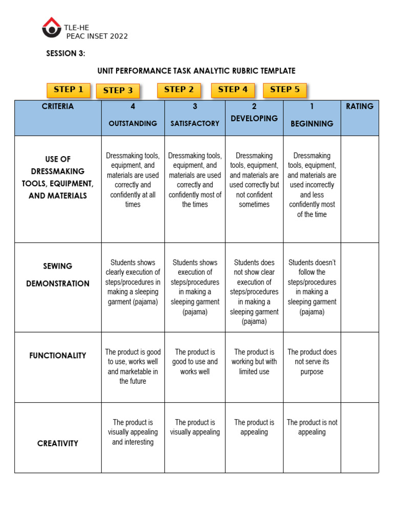 Dressmaking Rubric for Student Assessment | PDF