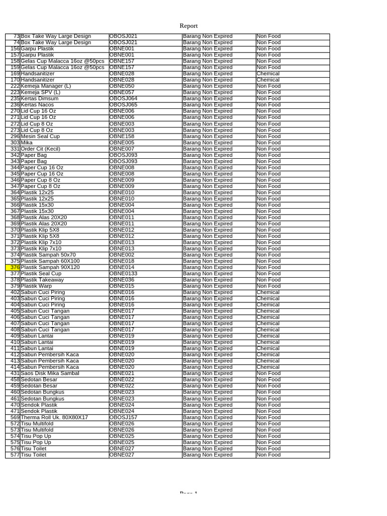 Template SO Outlet | PDF | Printing Materials | Paper