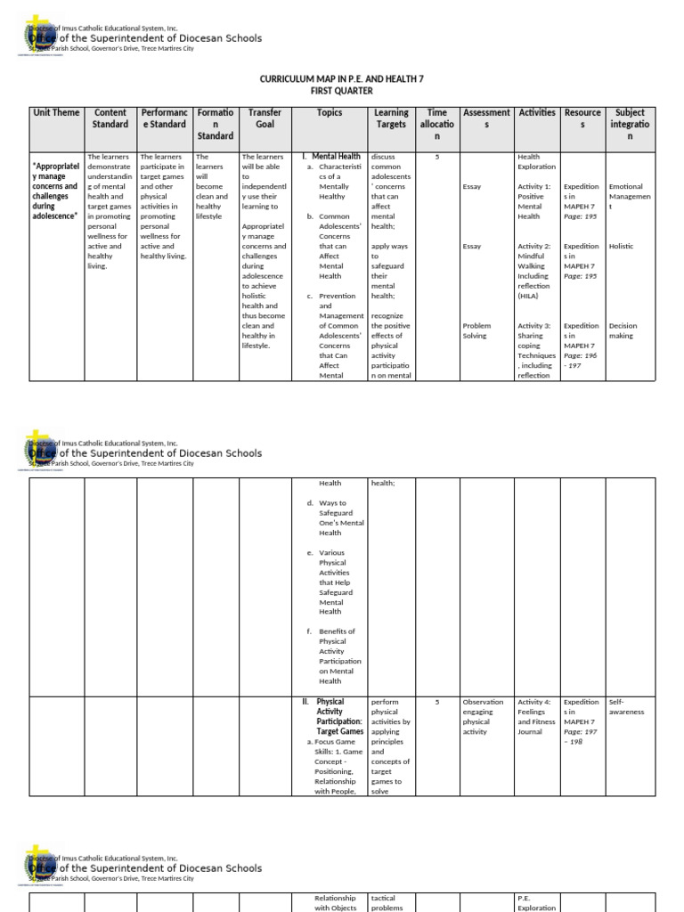 Pe Health 7. Curriculum Map | PDF | Physical Education | Cognition
