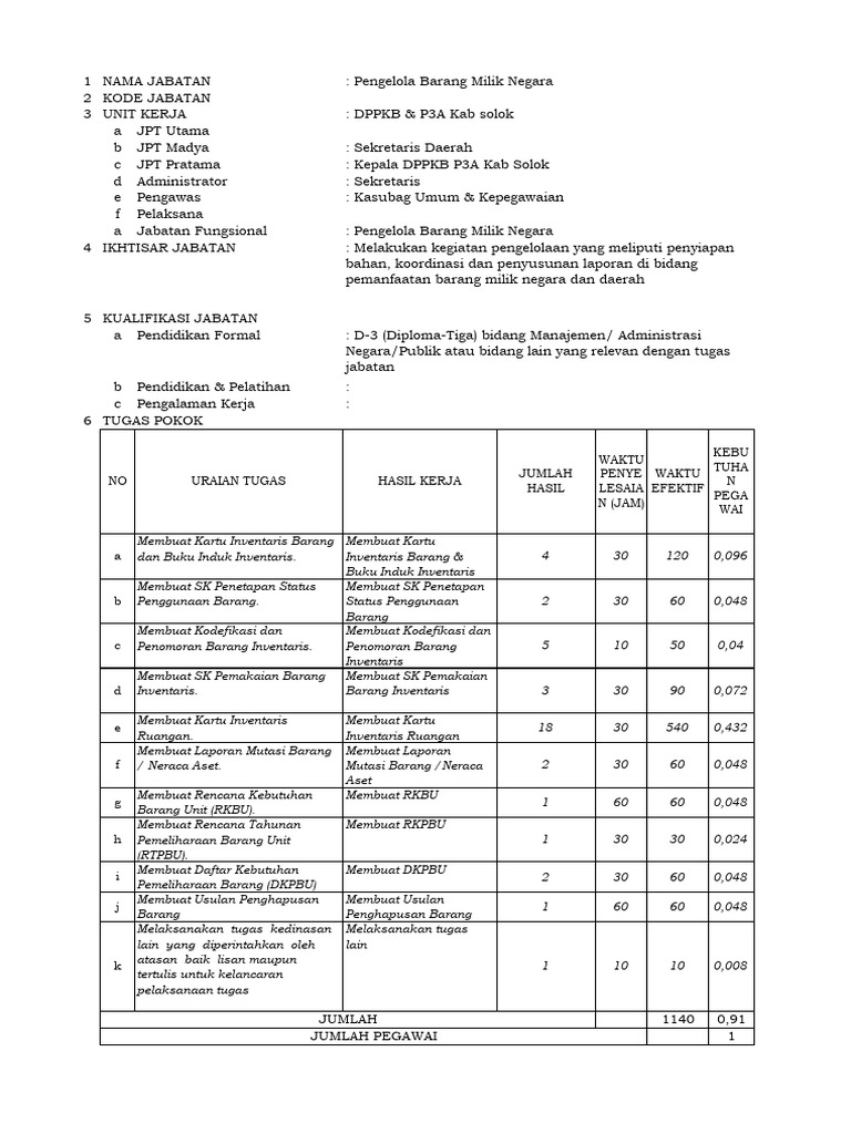 Anjab PENGELOLA BARANG MILIK NEGARA | PDF