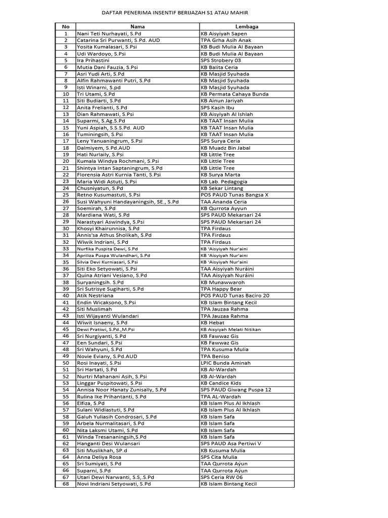 Daftar Penerima Insentif Berijazah S1 Atau Mahir | PDF
