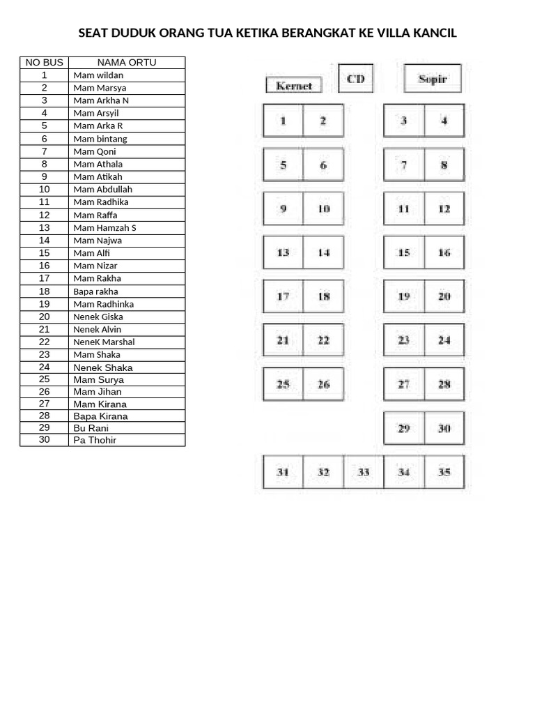 Format Denah Bis | PDF