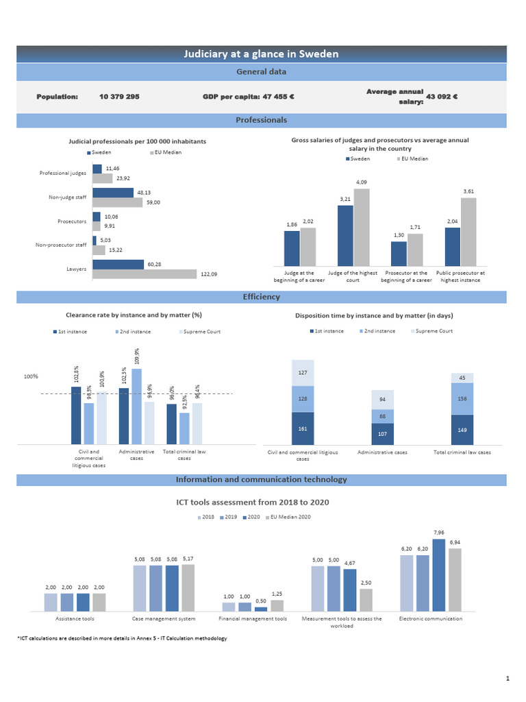 Sweden's Judicial System Overview 2020 | PDF | Judge | Jurisdiction