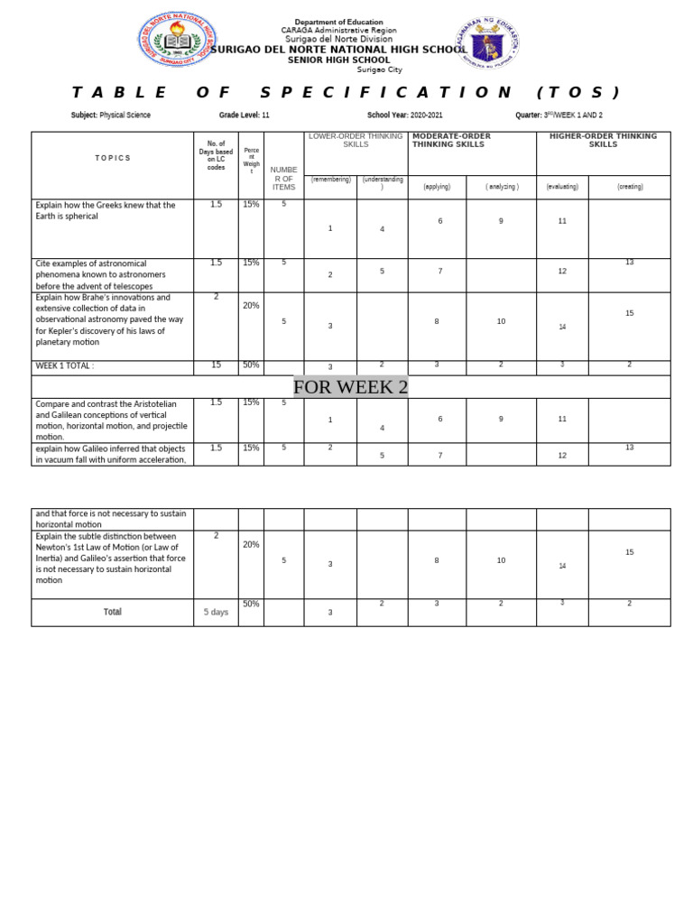 TOS-2ND-SEM-WEEK1-AND-WEEK-2 | PDF | Galileo Galilei | Force