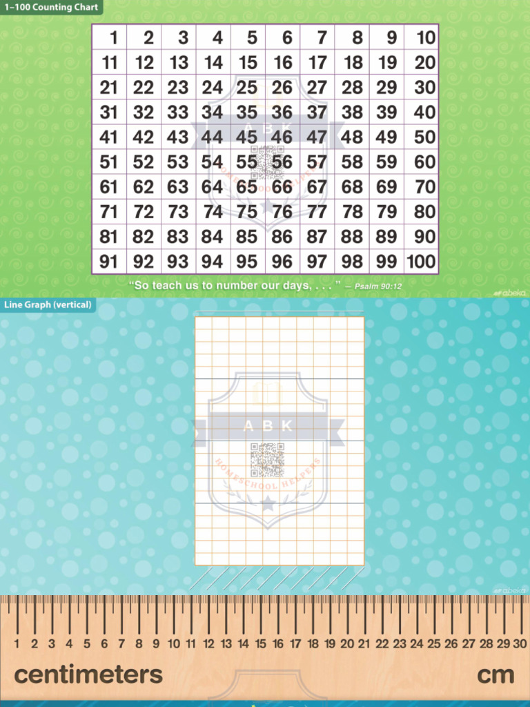 Arithmetic 2 Charts | PDF