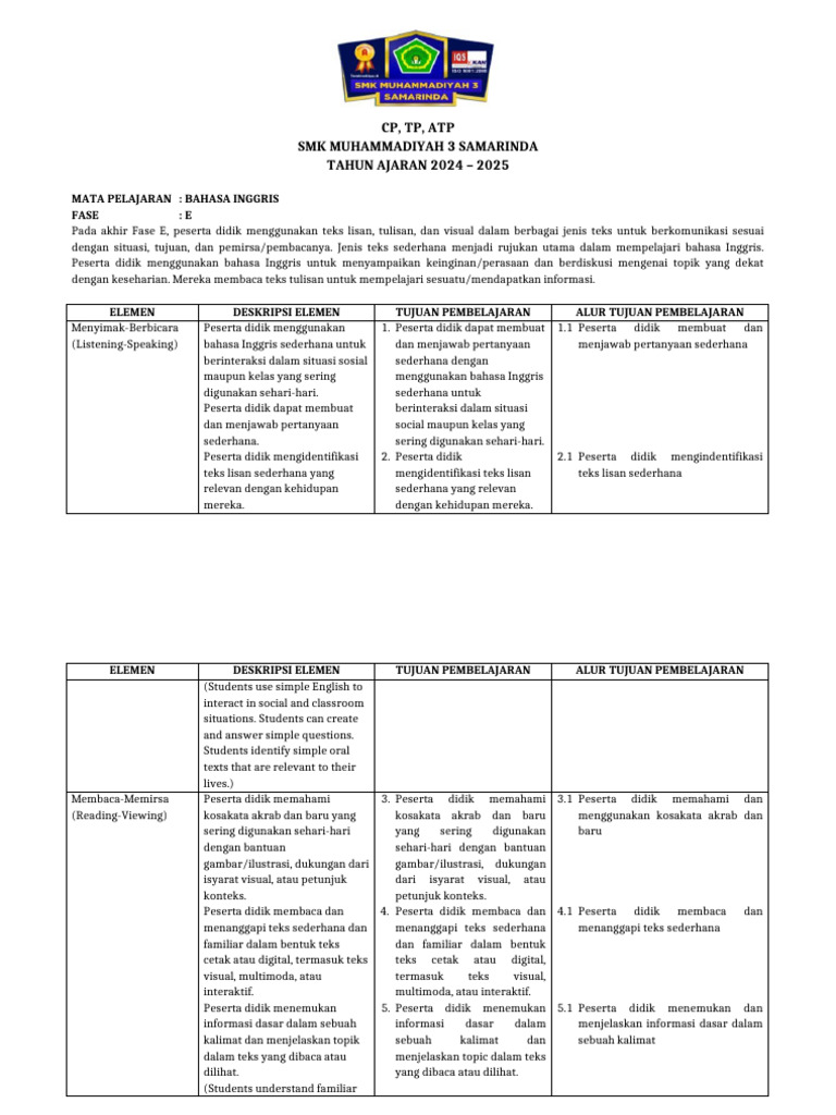 CP, TP, Atp Kelas X | PDF | Karier & Perkembangan