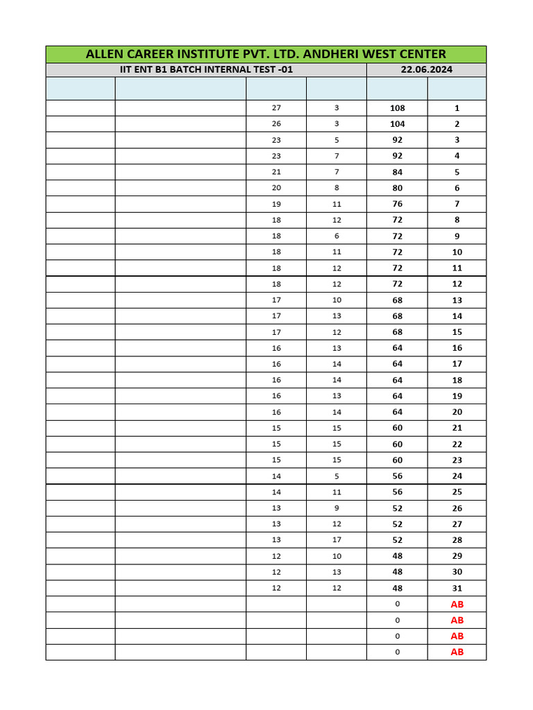 Iit Ent b1 - Internal Test Result-01 | PDF