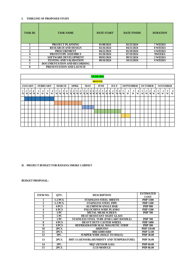 Gantt Chart Materials Est. Budget | PDF | Manufactured Goods | Building ...