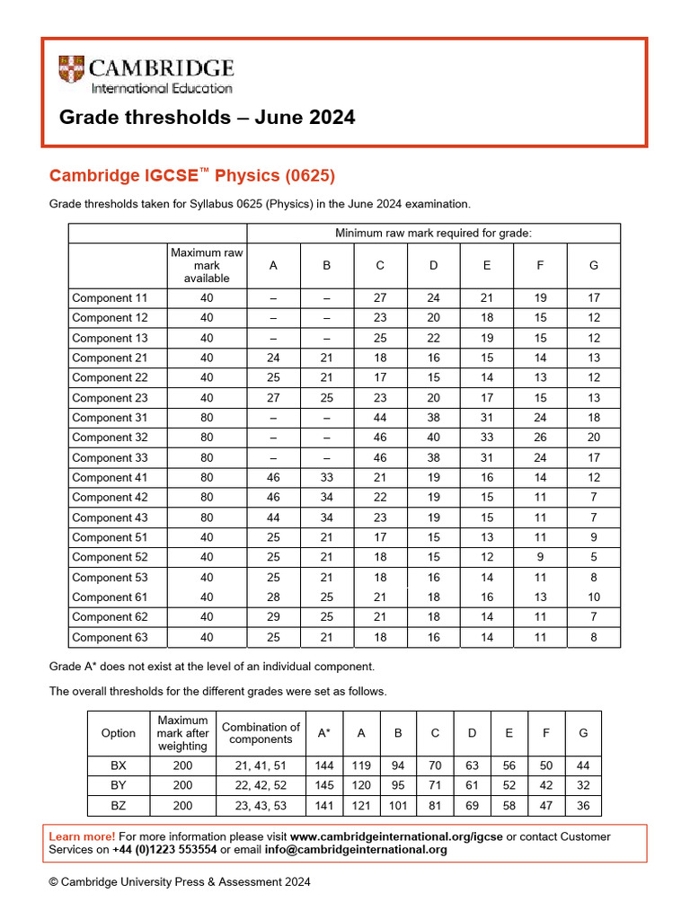 Grade Thresholds - June 2024: Cambridge IGCSE Physics (0625) | PDF ...