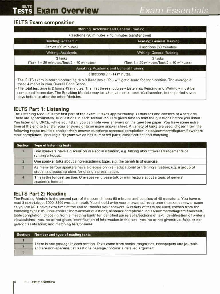IELTS - Explained | PDF | International English Language Testing System ...