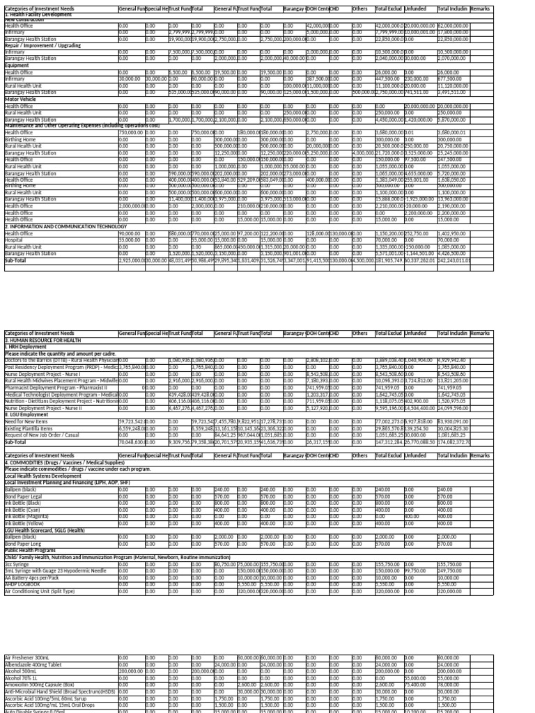Aop Form3 Lgu Summary Report | PDF | Vaccination | Public Health