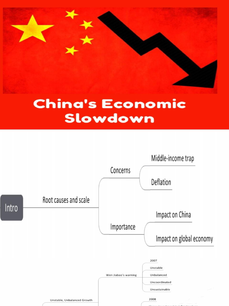 China S Economic Slowdown | PDF China S Economic Slowdown | PDF