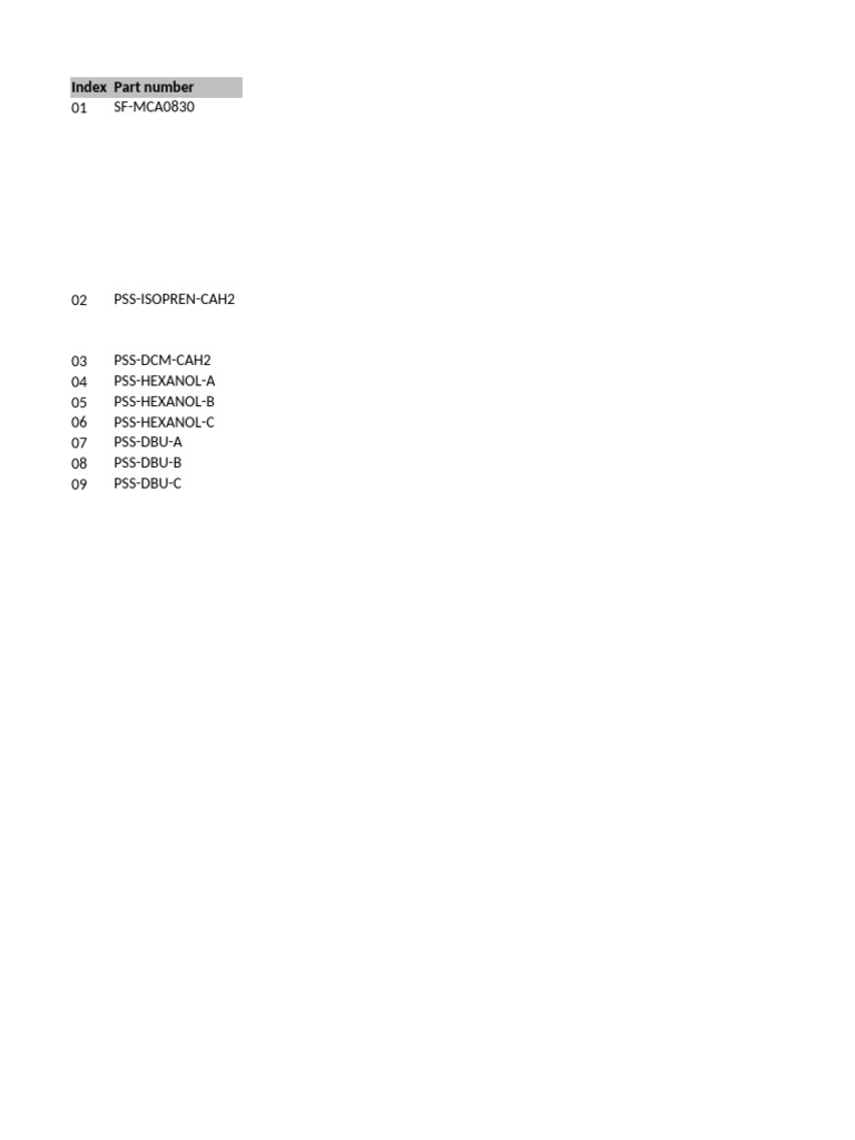 BOM Changes B406 2024-05-21 | PDF | Air Pollution | Chemical Compounds