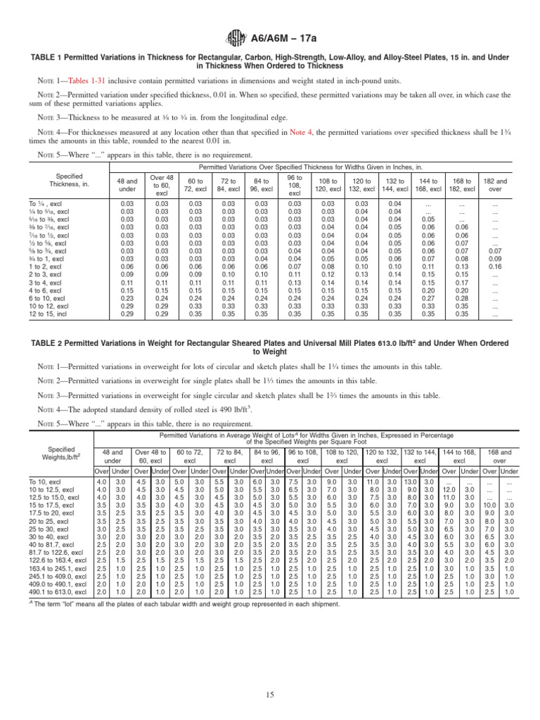 ASTM A6 A6M - 17a MS Plate Sheet Bar Thickness Tolerance | PDF | Mechanical Engineering