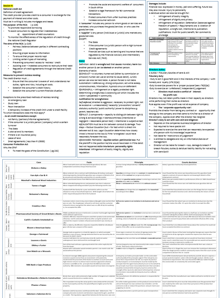Business Law Cheat Sheet | PDF | Credit | Finance & Money Management