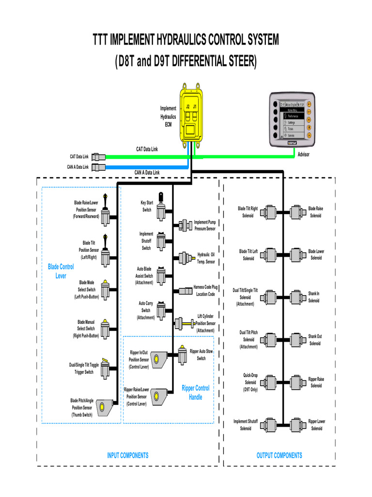 提取自290046551 D8T#7 | PDF | Switch | Equipment