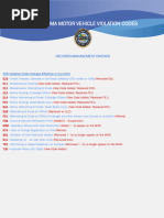 AAMVA ACD Code Dictionary Overview | PDF | Driving Under The Influence ...