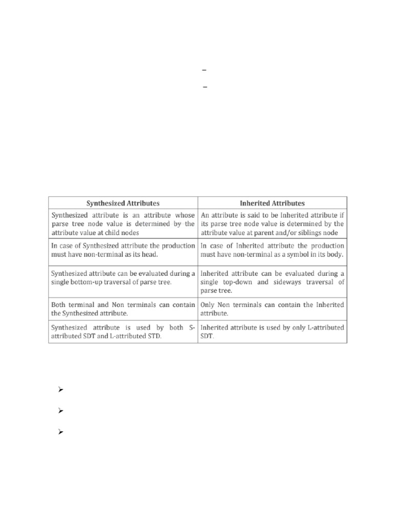 CD Unit-3 | PDF | Parsing | Software Engineering CD Unit-3 | PDF | Parsing | Software Engineering