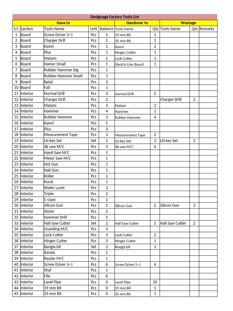Designage Factory Tools Inventory | PDF | Numerical Control | Drill