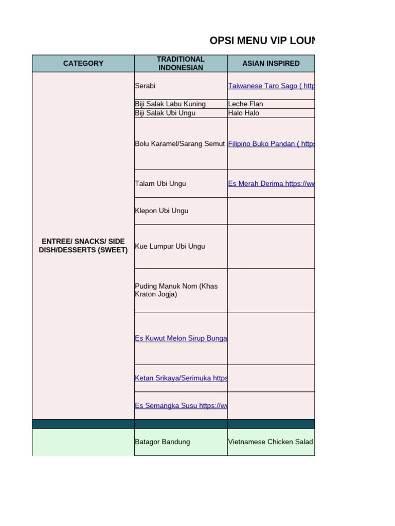 Opsi Menu VIP Lounge | PDF | Indonesian Cuisine | Food And Drink