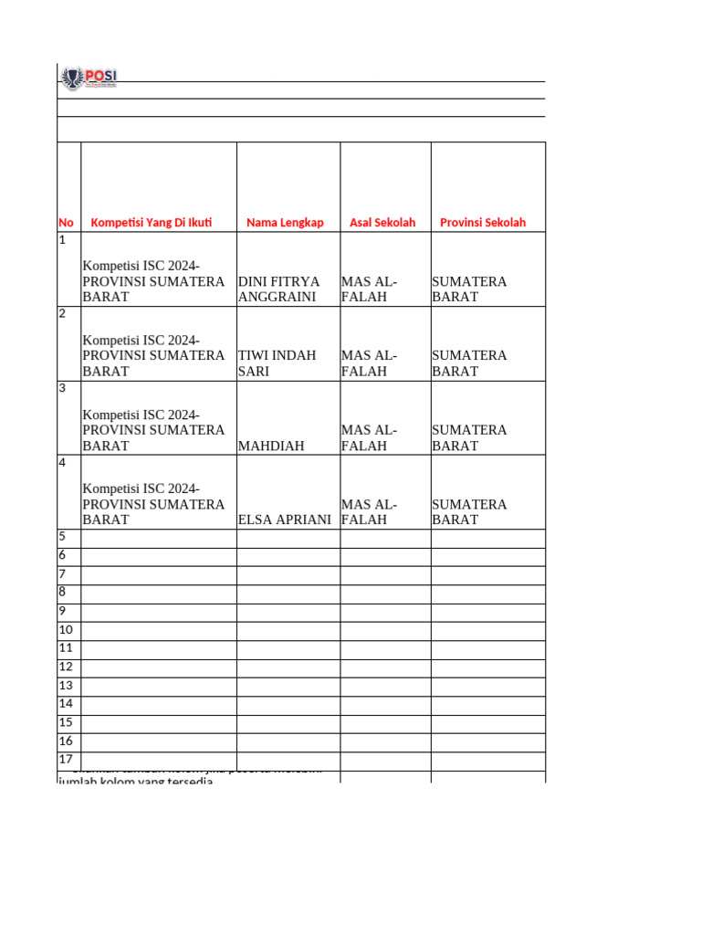 Data Peserta Kompetisi ISC 2024 | PDF