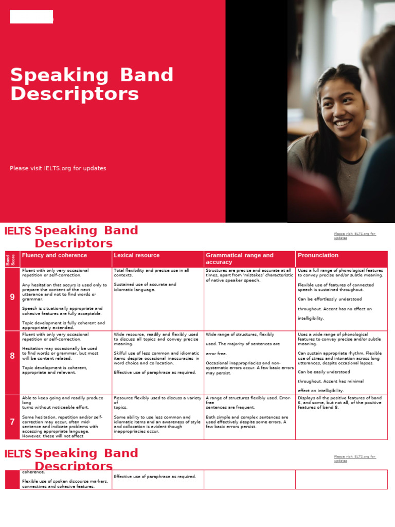 IELTS Speaking Band Descriptors Guide | PDF | Fluency | Word