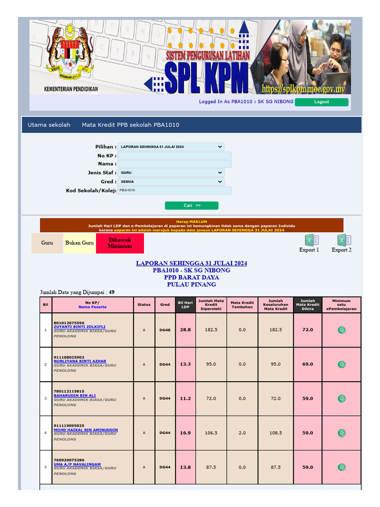 Dashboard KPM - Mata Kredit PPP | PDF