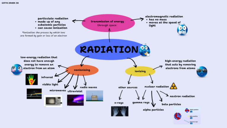 Radiation | PDF