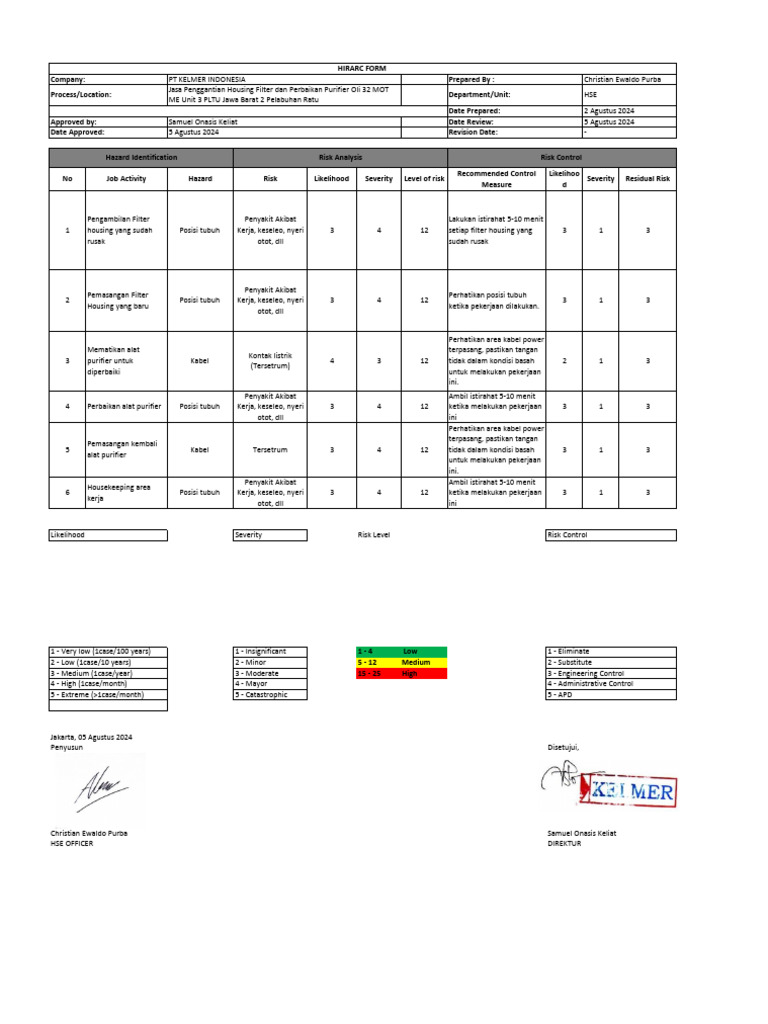HIRARC & JSA PENGGANTIAN FILTER HOUSING & PERBAIKAN UNIT PURIFIER | PDF