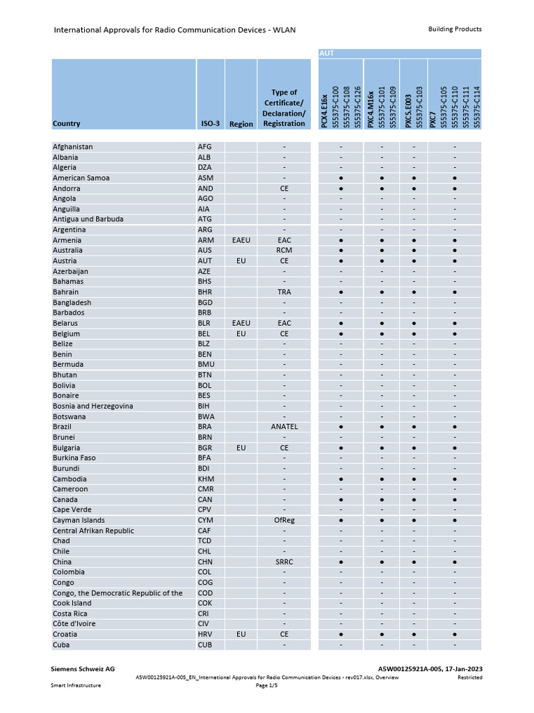 PXC5.E003 1 Declaration of Conformity en | PDF | Telecommunications ...