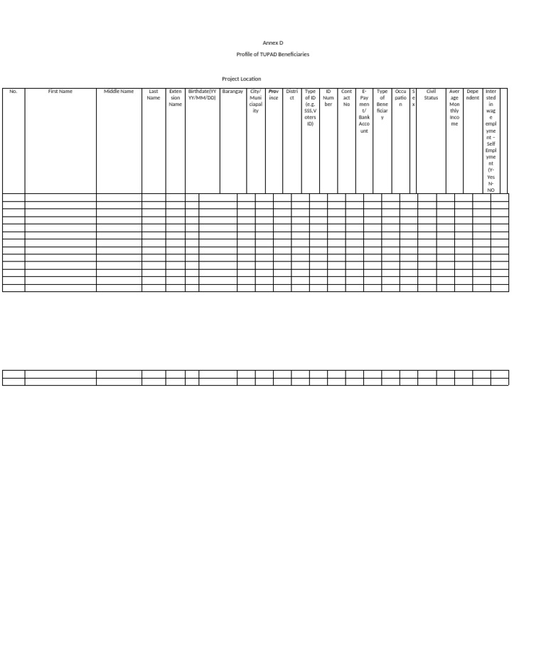 Profile of TUPAD Annex D | PDF