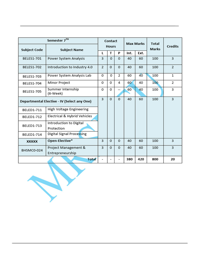 MRSPTU B.Tech. Electrical 7th-8th Sem Scheme and Syllabus 2018 Batch Onwards | PDF | Discrete ...