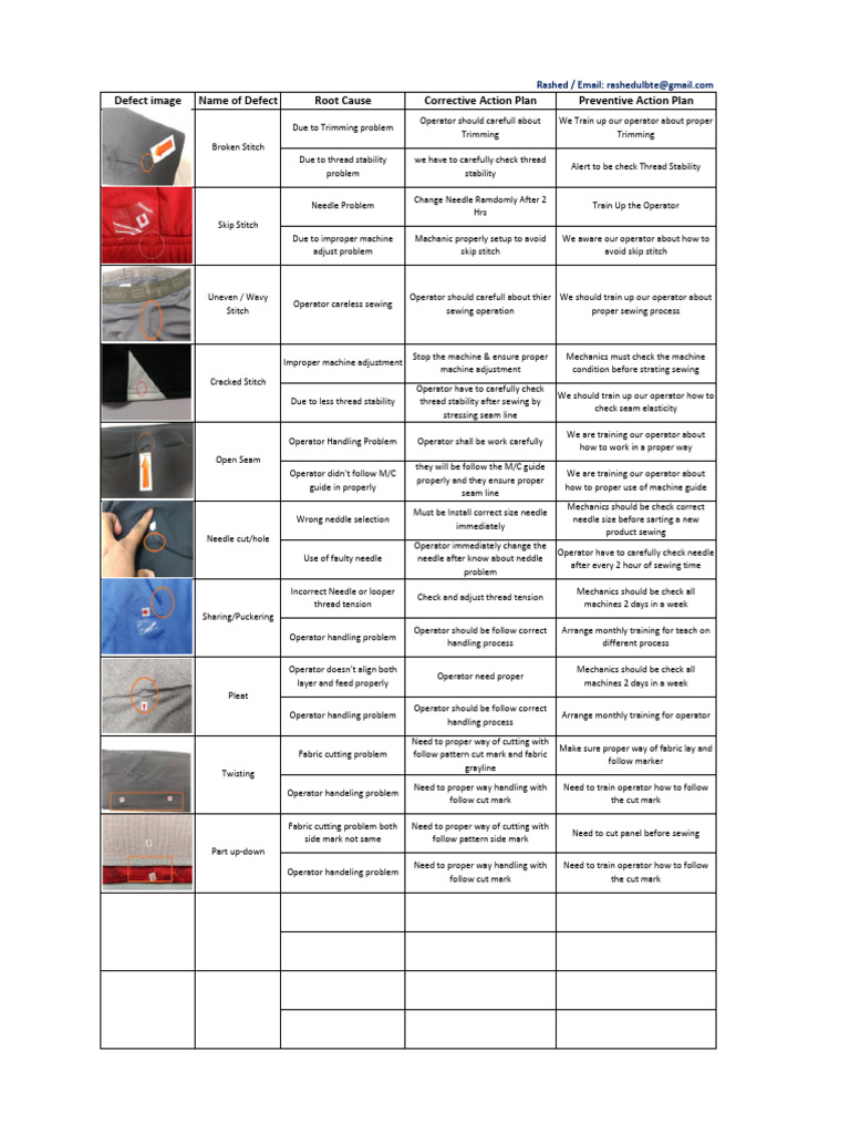 Sewing Defects With Root Causes, CAP, and PAP. (Rashed) | PDF | Sewing ...