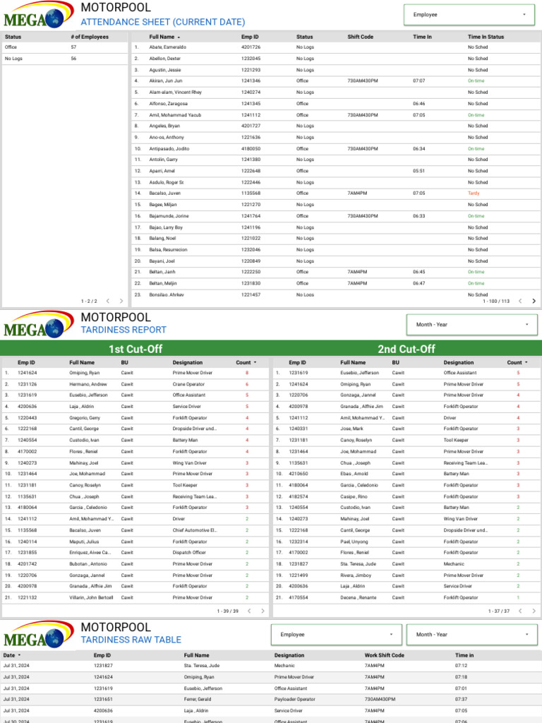 TK Report - Cawit - Motorpool | PDF | Wheeled Vehicles | Engineering