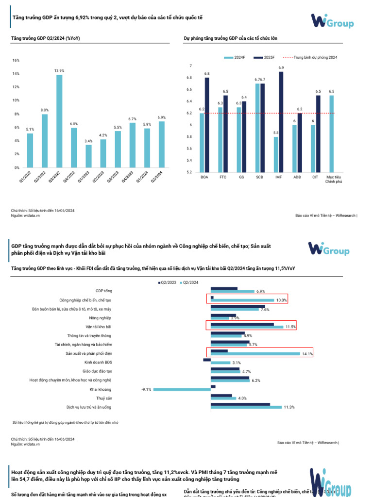 BCVM T7 2024 Final | PDF