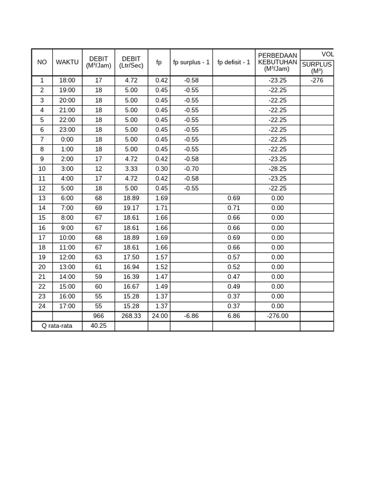 Reservoir Capacity Calculation Report | PDF | Hydrology And Urban ...