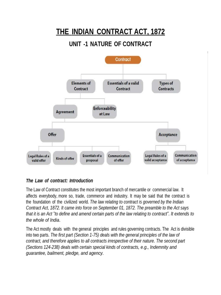ICA Unit - 1 | PDF | Offer And Acceptance | Consideration