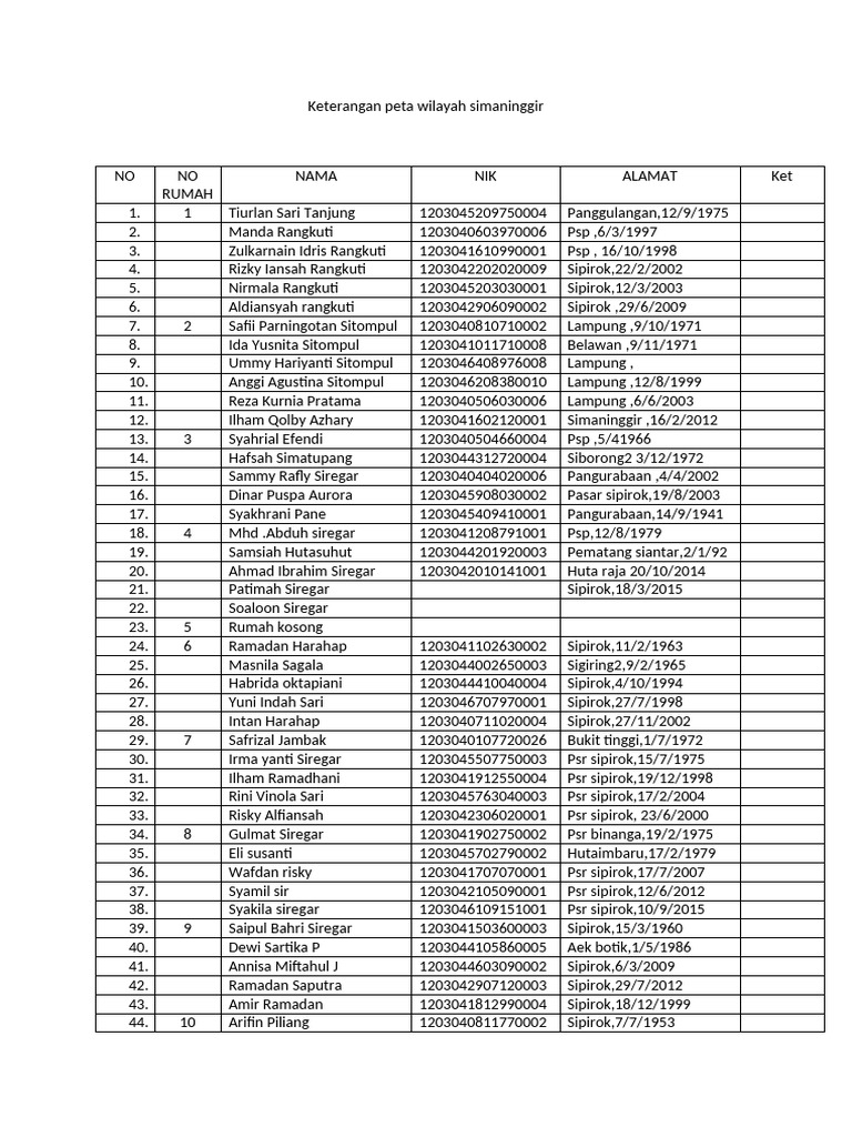 Data Penduduk Simaninggir 2023 | PDF