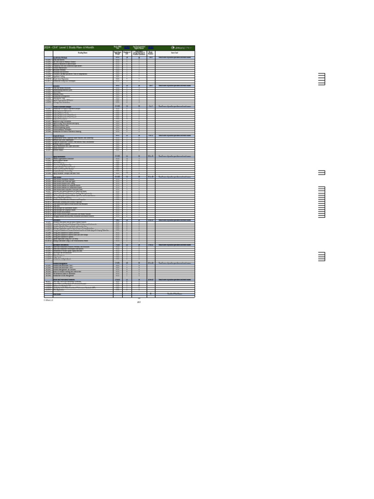 CFA Level 1 Study Plans | PDF | Fixed Income | Derivative (Finance)