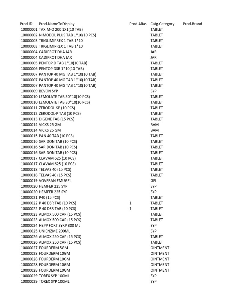 Badal | PDF | Pharmacology | Pharmacy